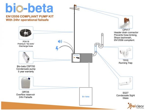 Vertical Cold Room Condensate Pump – Gel-clear Ltd